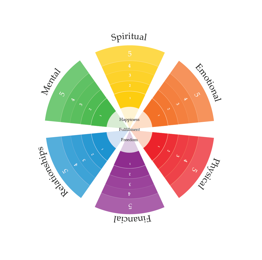 Wheel of Life Coaching – Inheritance Academy